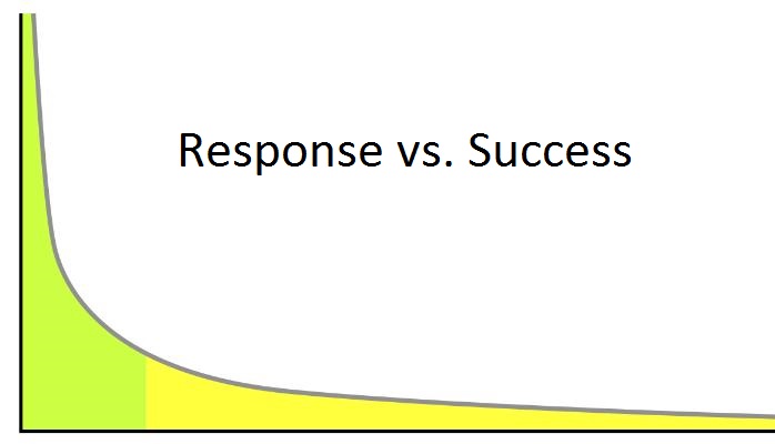 The Power of Responsive Communication | Trade Show Ideas & Inspiration