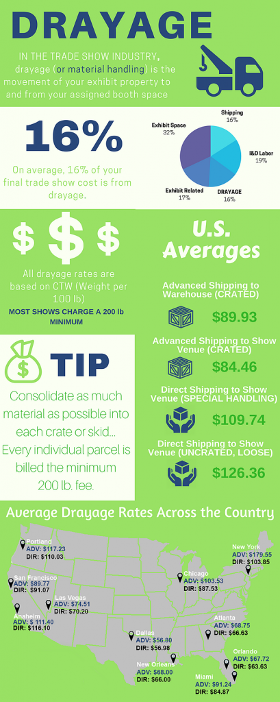 Trade Show Material Handling Calculator and Infographic | Trade Show ...