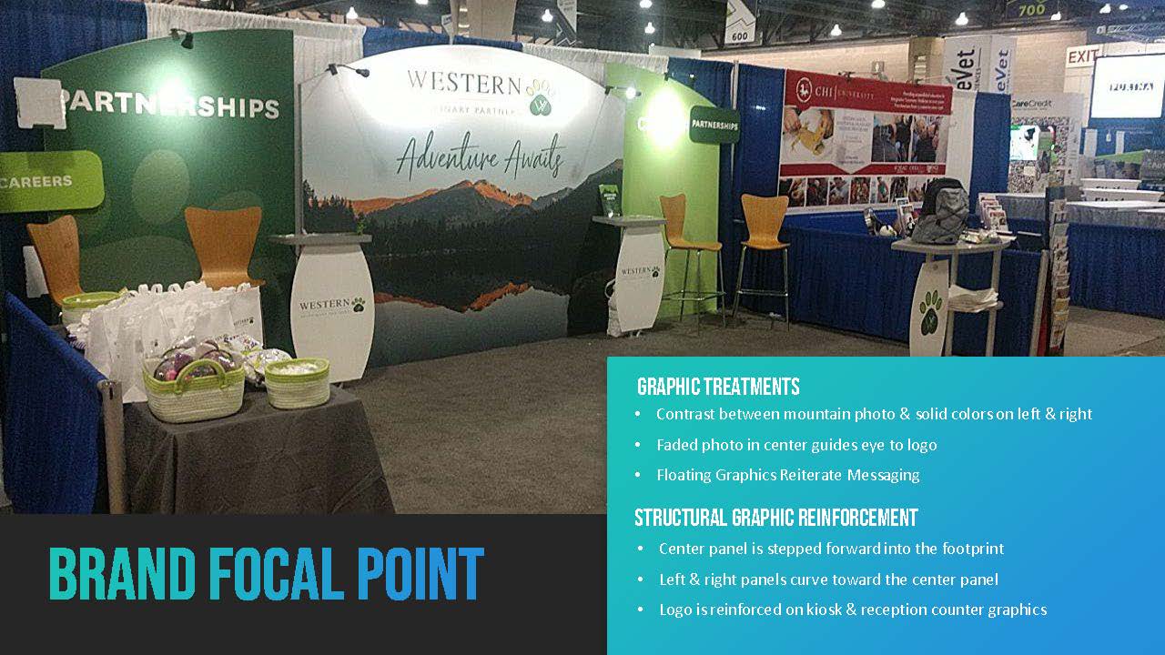 Graphic Design on Symphony Portable Displays - Classic Exhibits